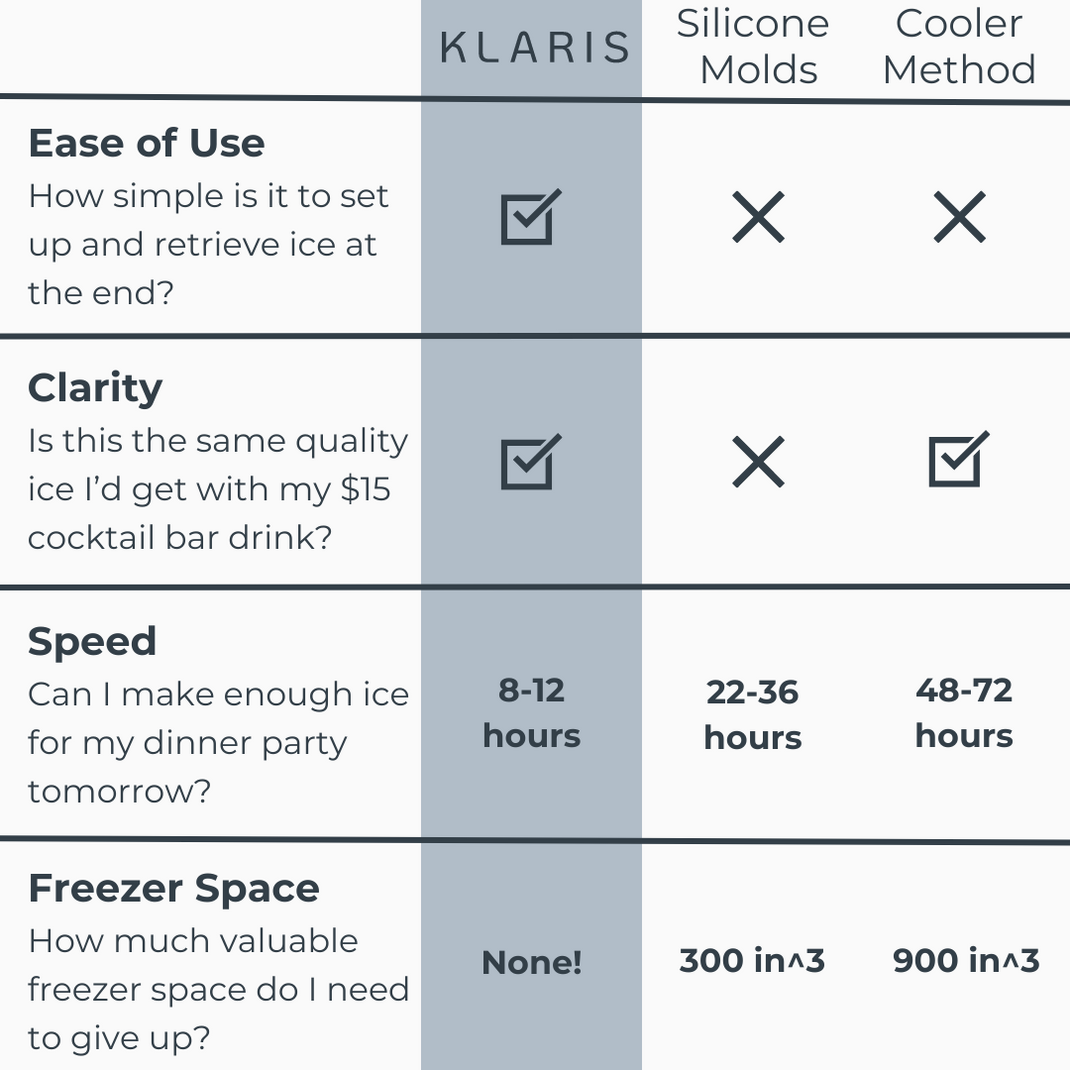 The Clear Ice Maker – craftklaris