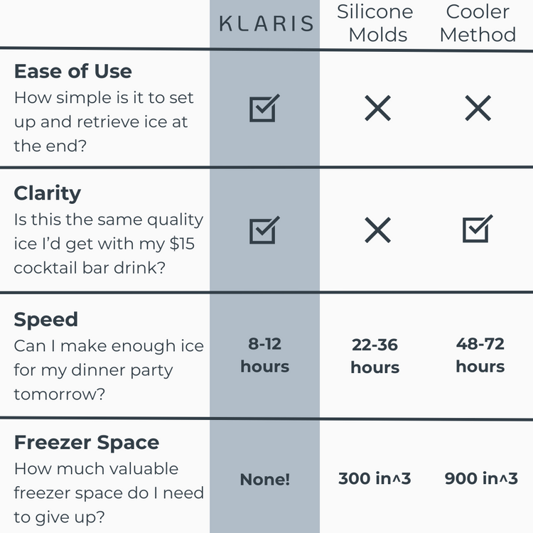 The Clear Ice Maker – craftklaris